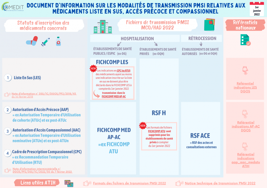 Médicaments hors AMM | OMEDIT Nouvelle-Aquitaine Guadeloupe