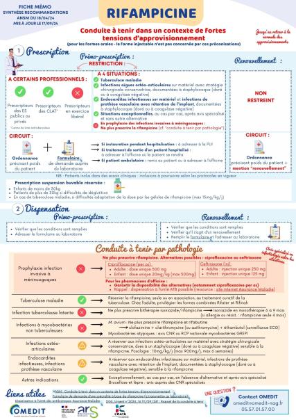Antibiotiques | OMEDIT Nouvelle-Aquitaine Guadeloupe